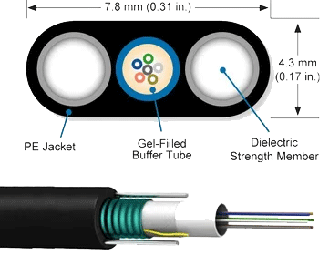 Drop Cables – USA Cable Works
